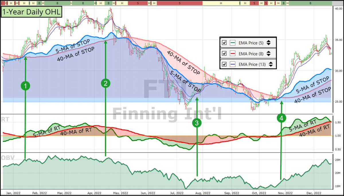 MY #1 RULE FOR SUCCESSFUL TRADING - VectorVest CA